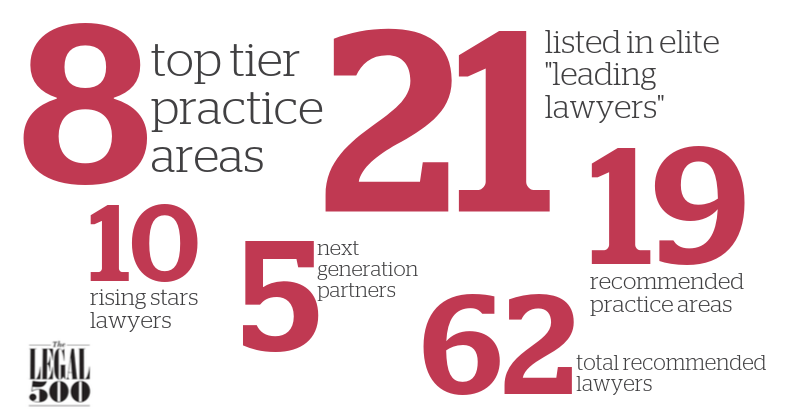 27 practice areas and 62 lawyers recommended in The Legal 500 UK 2020 ...